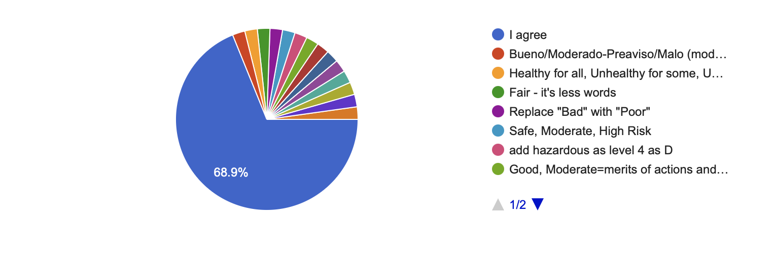 GO IAQS Index Development – Results: 1st Questionnaire – GO AQS