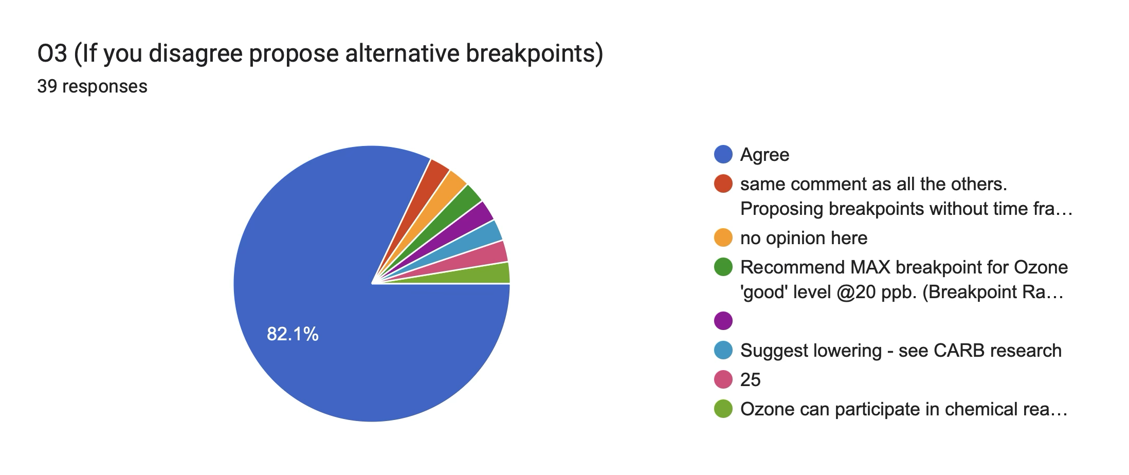 Survey Results: GO IAQS Index Breakpoints – GO AQS